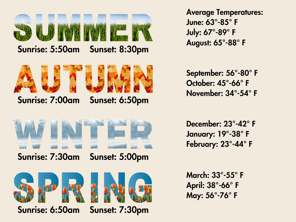 Missouri Weather and Geography - Missouri Film Office